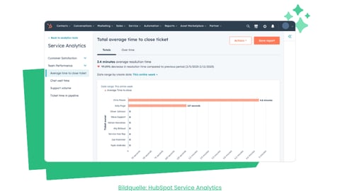 HubSpot Service Hub – Kundenservice optimieren